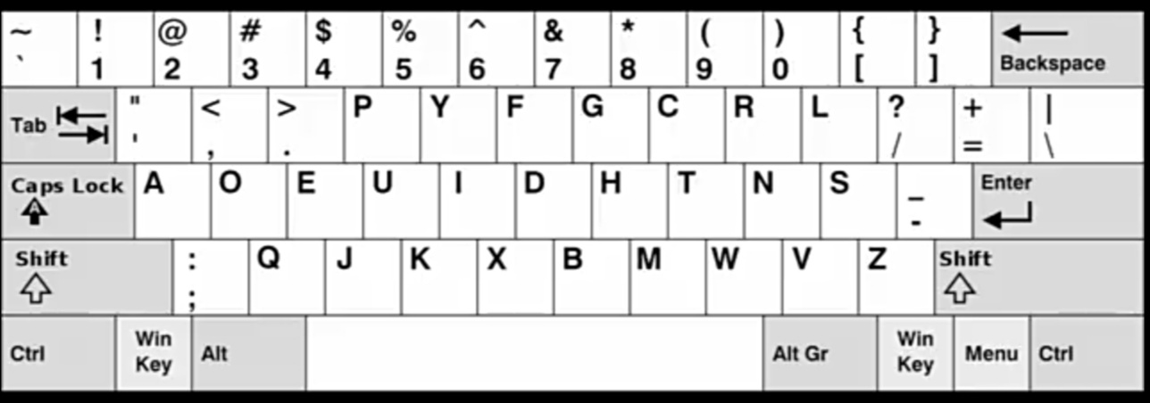 EVOLUTION OF KEYBOARD LAYOUT