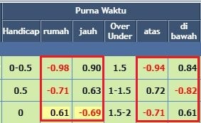 CARA BERMAIN JUDI BOLA DAN PERHITUNGAN ODDS MAGNUM188