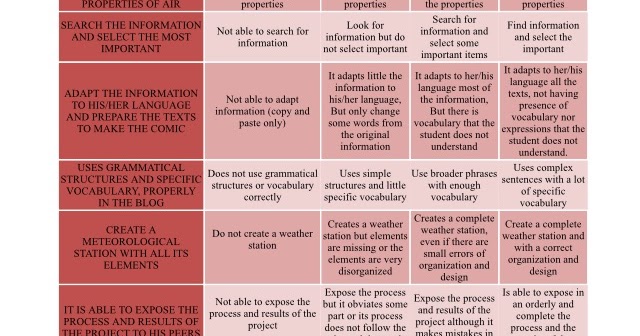SCIENCE FOR KIDS: Design an assessment rubric