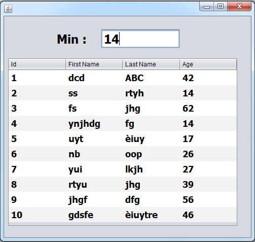 Java Jtable How To Get Jtable Column Minimum Value In Java Netbeans C Javaphp