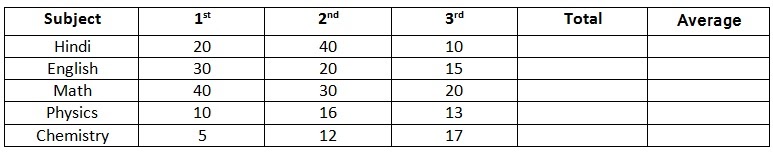 How To Use Formula In MS Word Table In Hindi how-to-use-formula-in-ms-word-table-in-hindi