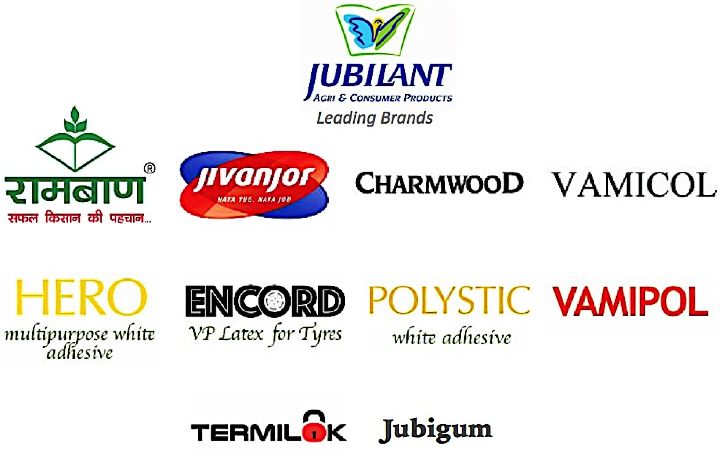 Best Stock Picks from Dolly Khanna: Jubilant Industries - Repeat