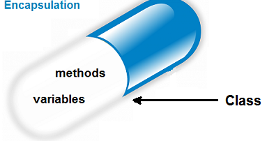 Mastering Test Automation by - Vinod Rane: Encapsulation