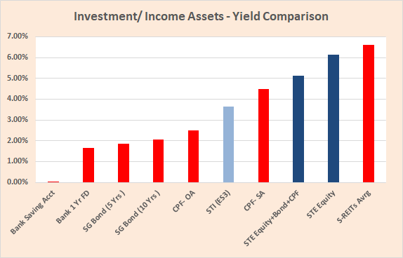 Know Your Yield , Know Your Risk