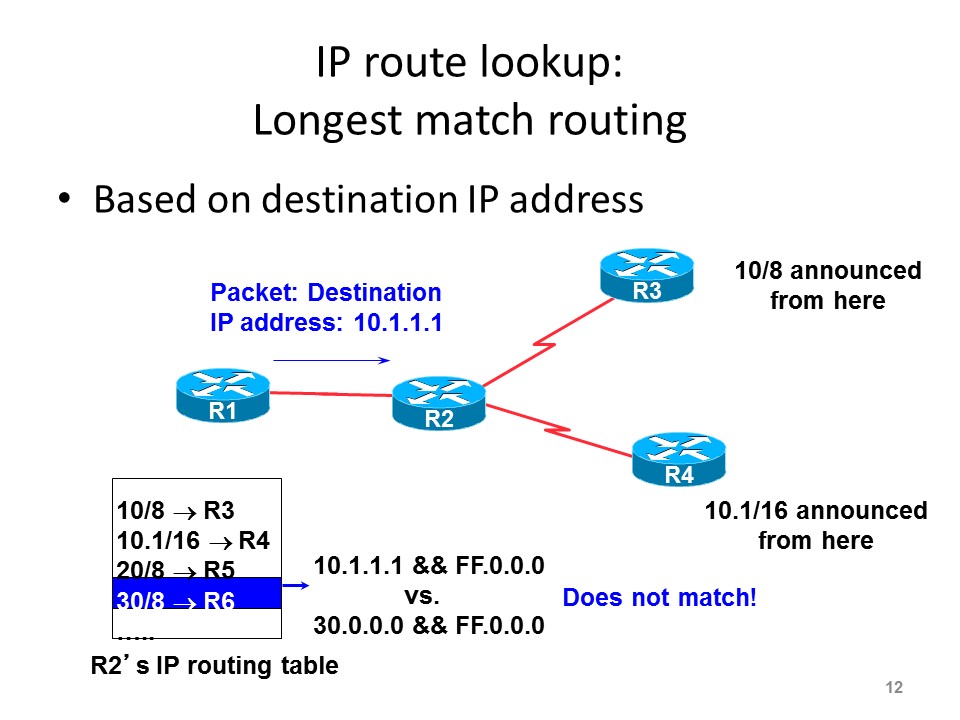 Networking And Scripting : Routing Basics