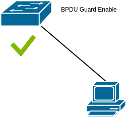 Lab 19 : BPDU Guard Pada Cisco - Febriyan Net