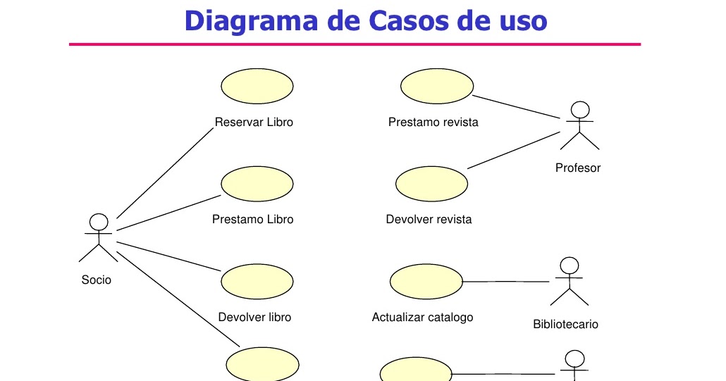 Lenguaje de Modelamiento Unificado UML: UML