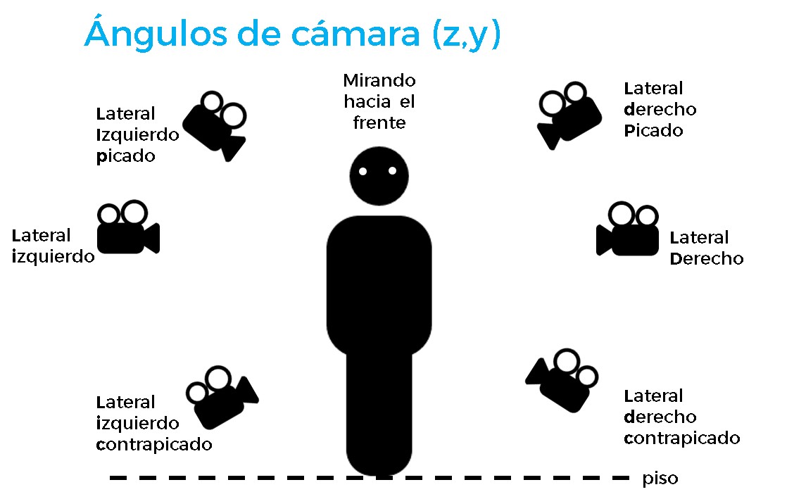 Acciones de la camara y los planos resultado
