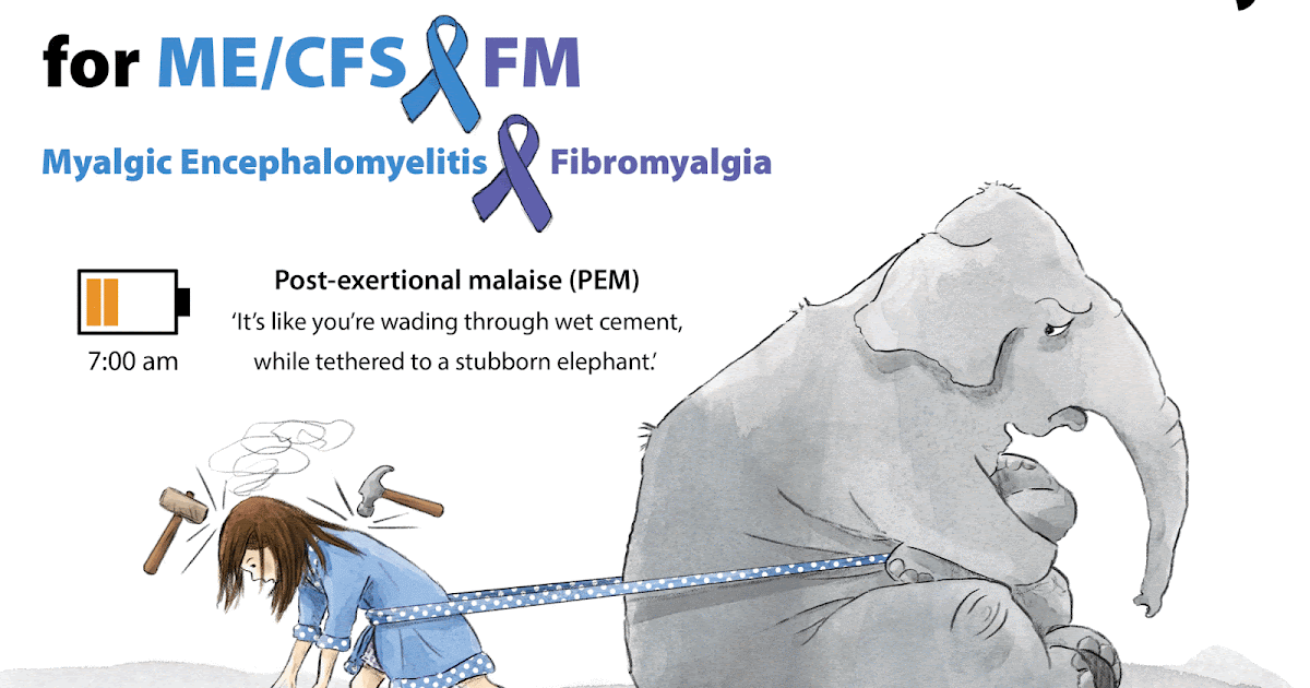 International Awareness for ME / CFS & Fibromyalgia