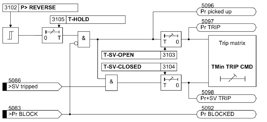 ELECTRICAL ZONE: Reverse Power Protection – Part III