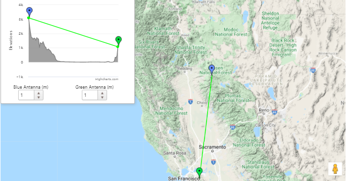 NJ2X: Calculating the line-of-sight radio path
