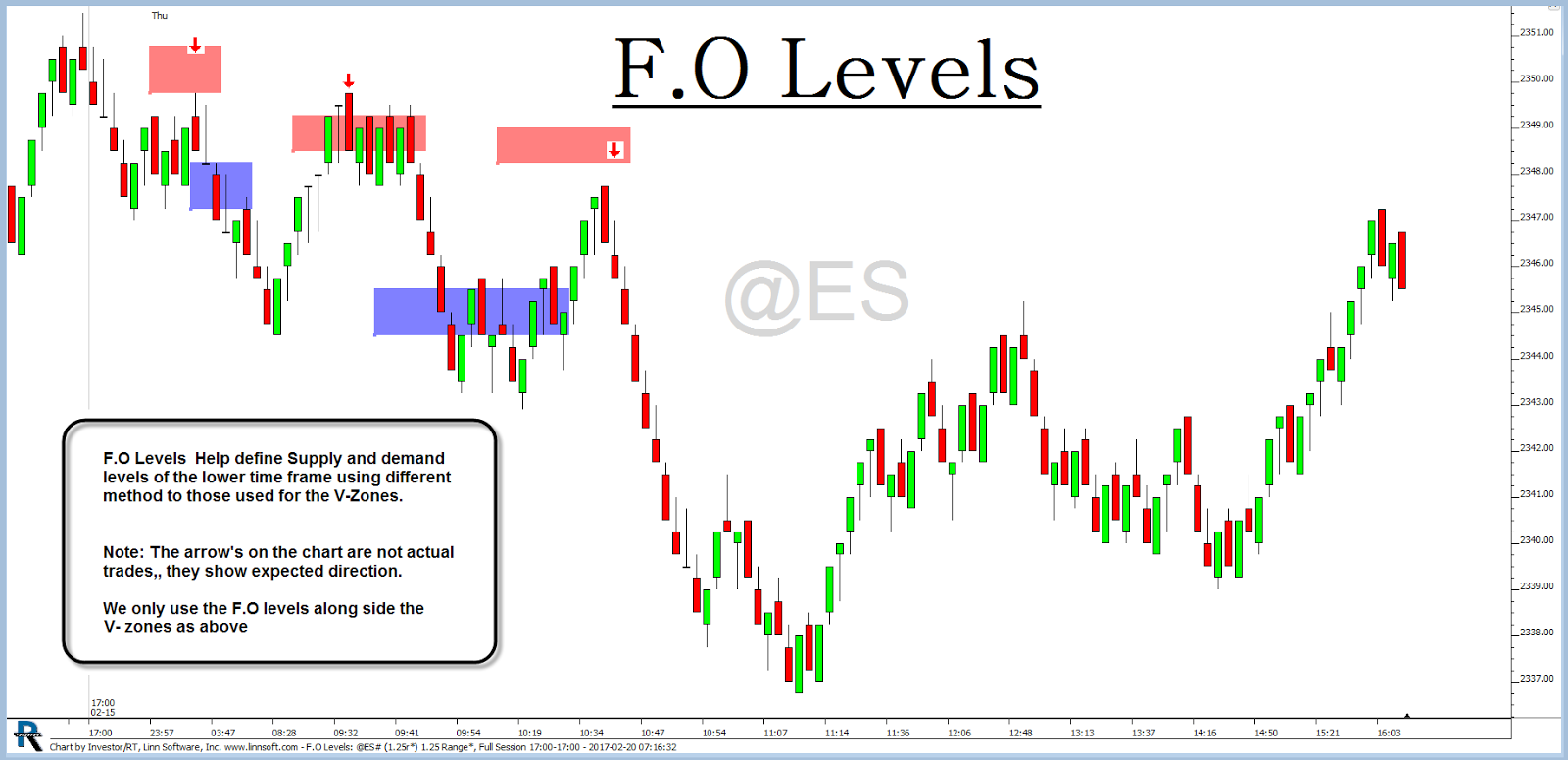 V- Zones: February 2017 V-Zones