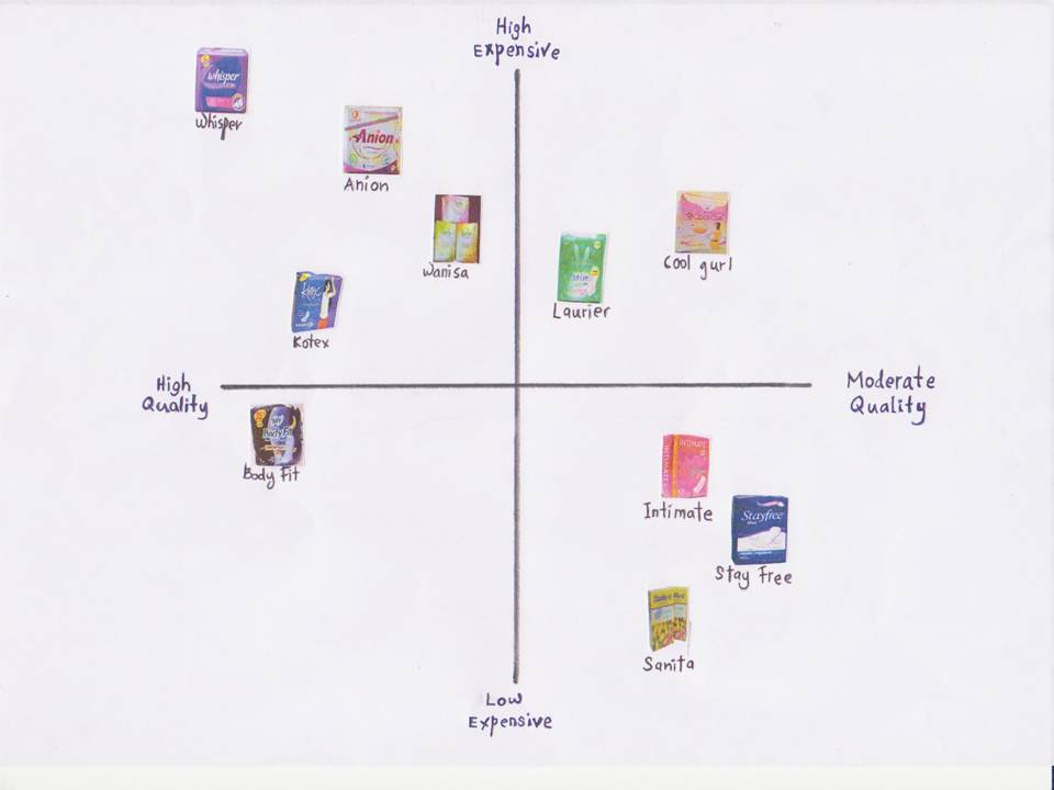 Electronic Advertising: Perceptual Map