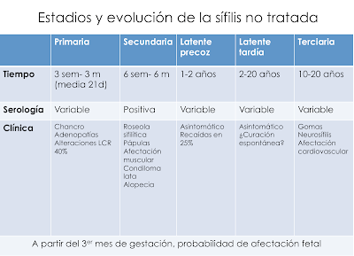 Dermapixel: febrero 2018