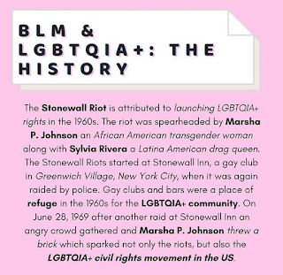 Paris by Night: LGBTQIA+: Terms You Should Know