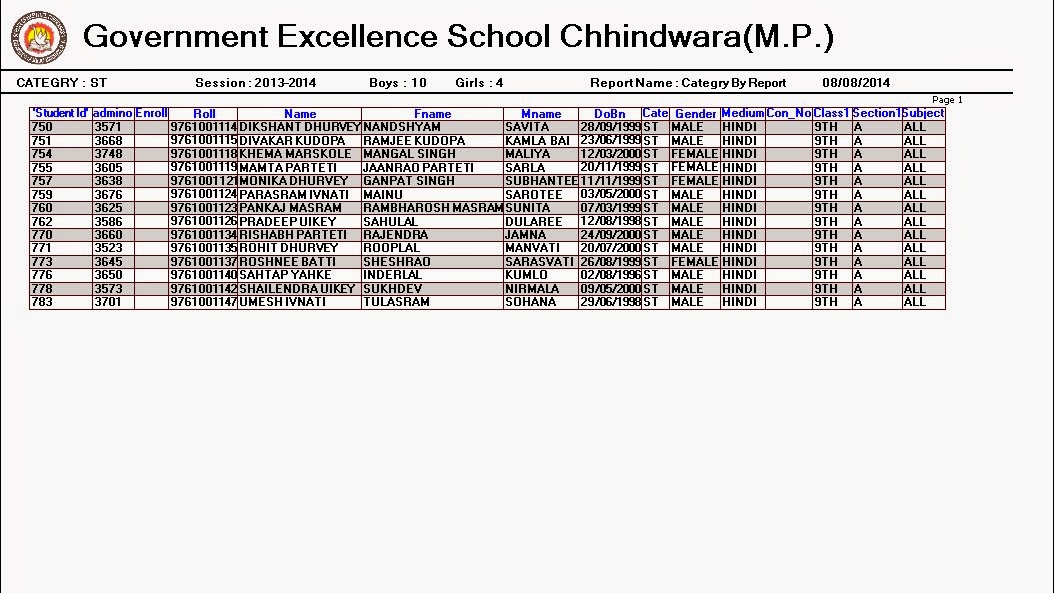 High School Marksheet Managment System: Mp Bord High School Marksheet ...