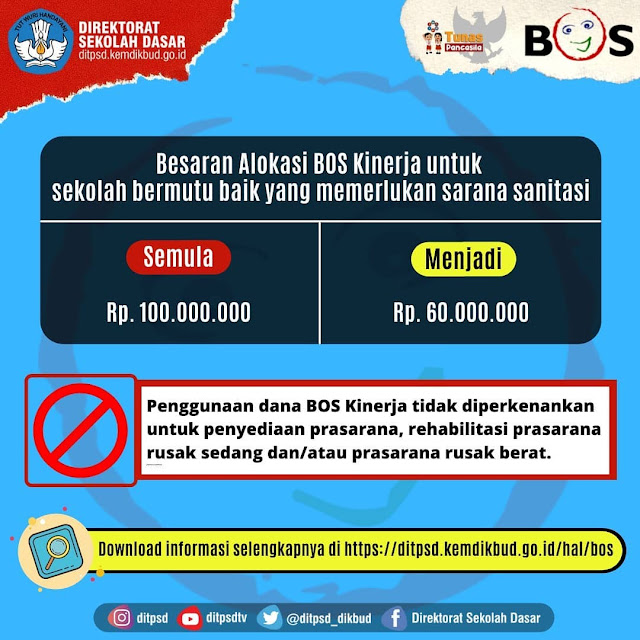 Perubahan Pelaksanaan Kebijakan dan Alokasi Dana BOS Kinerja dan BOS ... Perubahan Pelaksanaan Kebijakan dan Alokasi Dana BOS Kinerja dan BOS ...