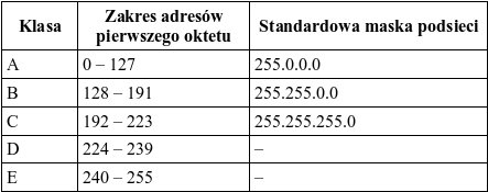 E13: Skrót z teorii