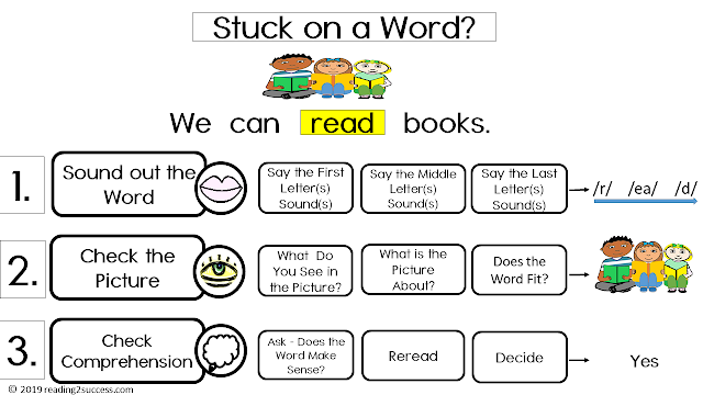 Reading2success: Stuck on a Word Strategies