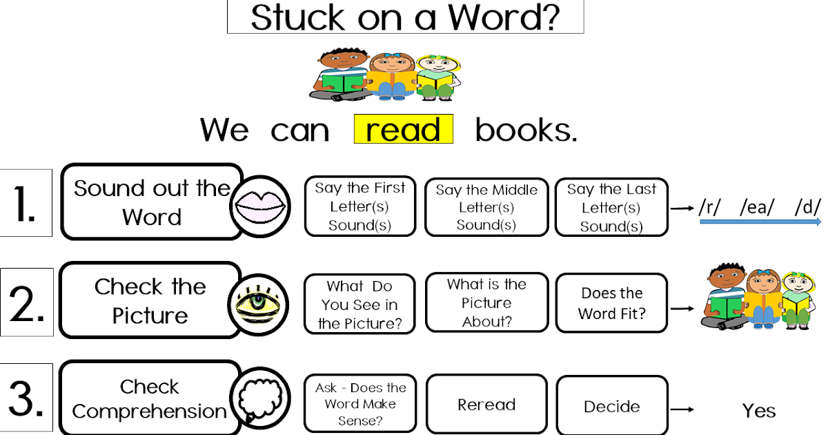 Reading2success: Stuck on a Word Strategies