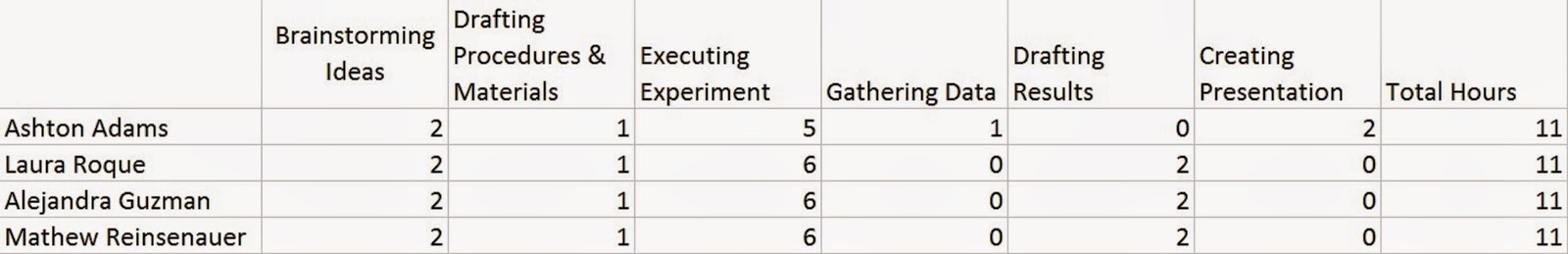 Group 4 group-4