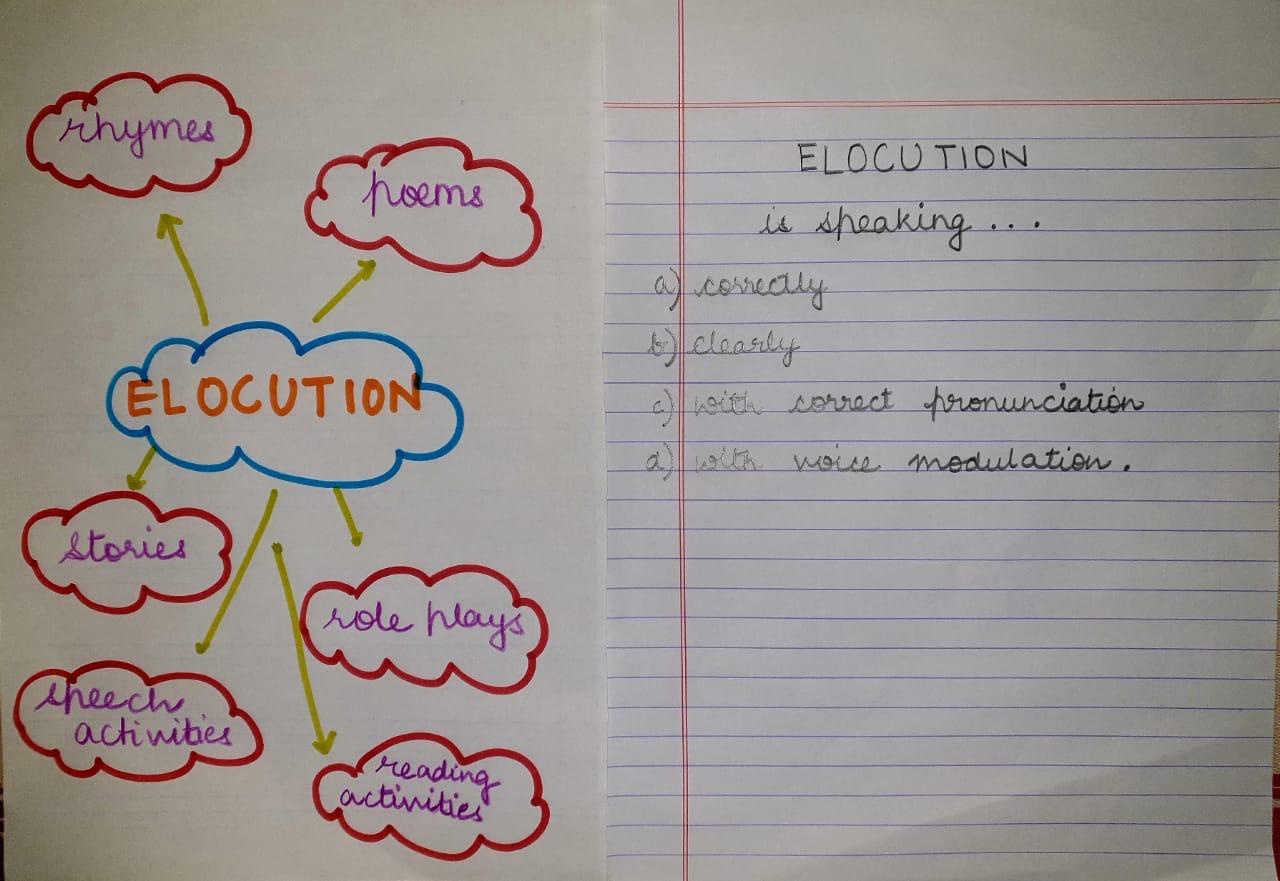 SCS - Elocution Class 3: Week 6-Elocution-Class-3-Pooja Guglani-SCS