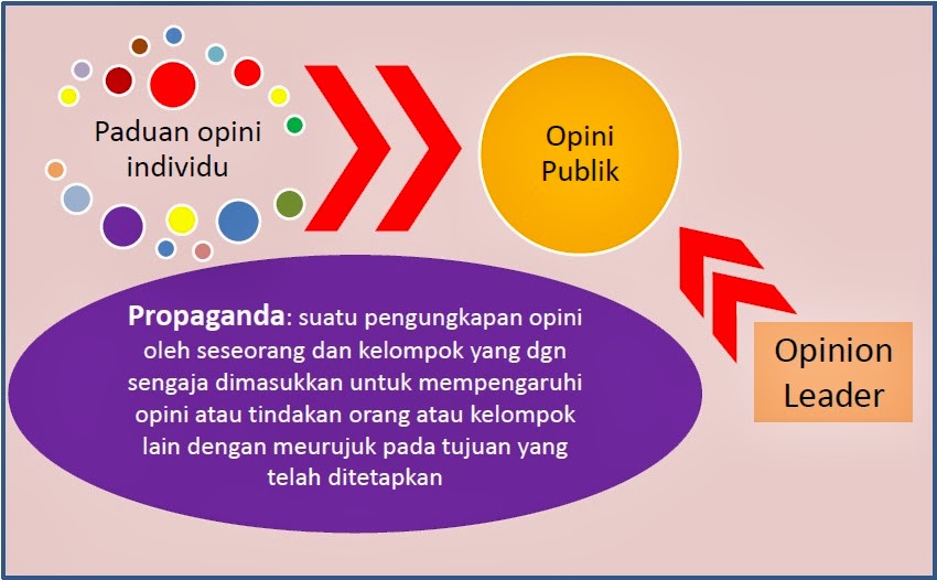 Opini Publik, Propaganda, Dan Media Massa - CUAP CUAP BERBAGI INFO YANG ...
