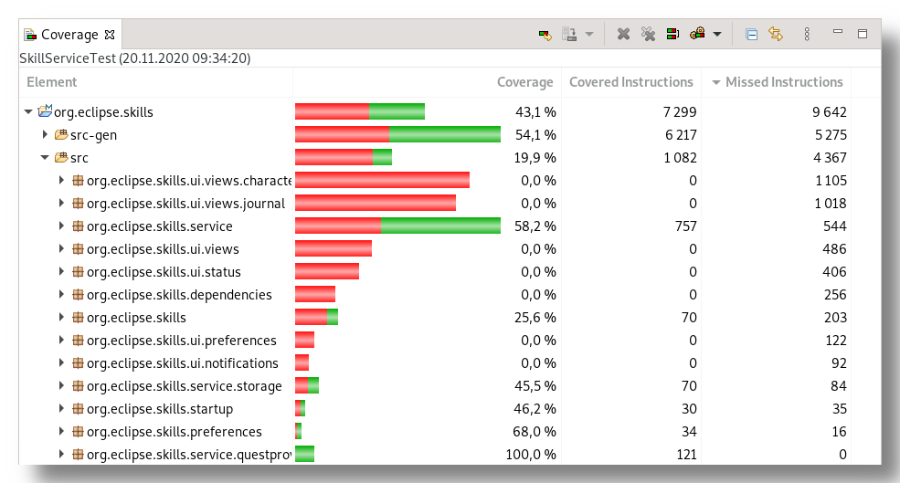 Code & Me: Add Code Coverage Reports to Eclipse, Maven, and Jenkins