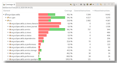 Code & Me: Add Code Coverage Reports to Eclipse, Maven, and Jenkins