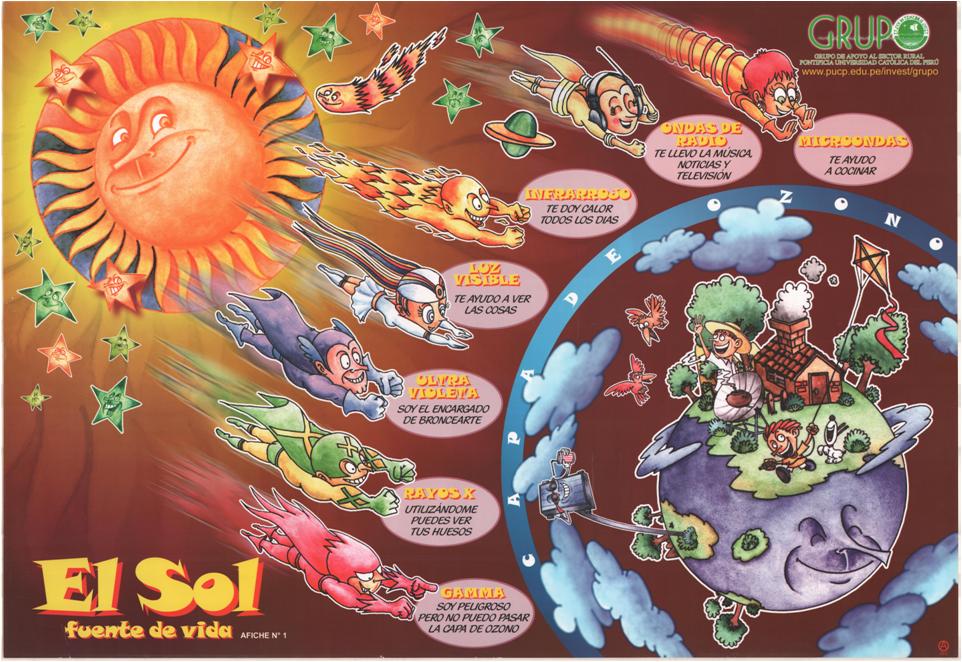 CIENCIAS NATURALES (3RO EGB): UNIDAD 2 (EL SOL, FUENTE DE VIDA)