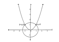 Rotation of Axes | College Algebra Class Notes