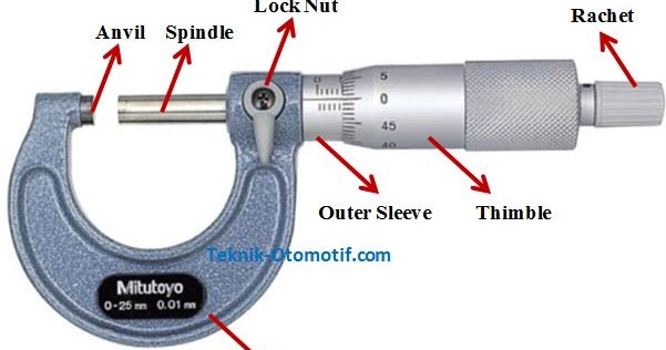 Cara Membaca Mikrometer Luar dan Contoh Soal Pembacaannya | teknik ...
