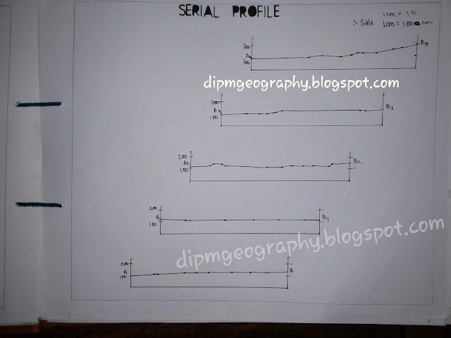 Dipm Geography: 2. Contour Map and Profiles Making