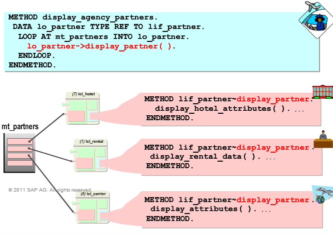 SapSystemsOfReza: TAW12 - Object-Oriented Concept and Programming ...