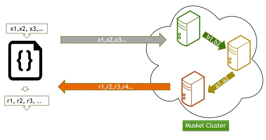 AboutHydrology: Parallel Computing with Muskel 2