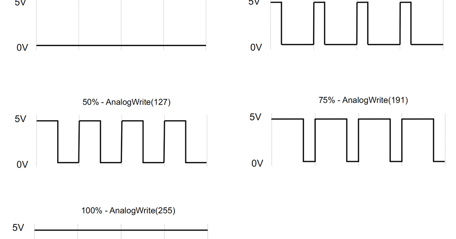 SISTEM DIGITAL : Modul 2: PWM dan ADC