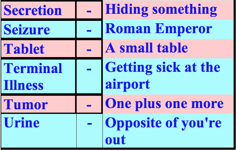 Woodsterman Medical Terms In Redneckland woodsterman-medical-terms-in-redneckland
