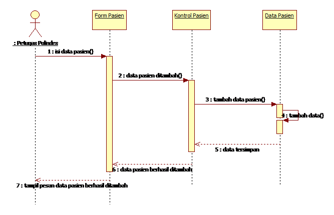 Tutorial Kampus.com - Kumpulan Tutorial