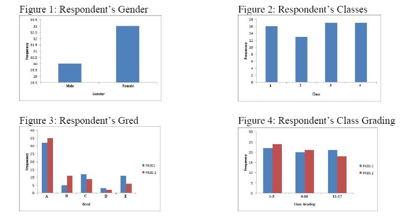 ARTICLE JOURNAL: Effectiveness of higher order thinking skills (HOTS ...