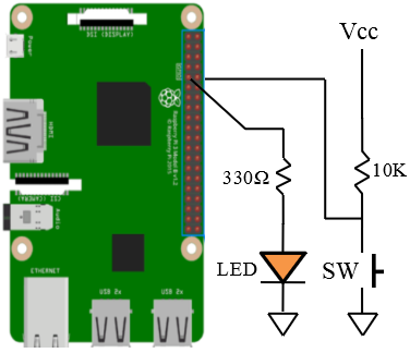Raspberry Pi(Web 환경 원격 제어): python-gpio
