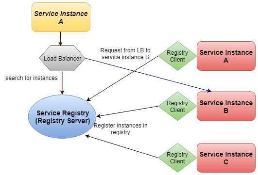 RANDIKA'S TECH BLAST: Get your hands dirty with Micro Services- part 1