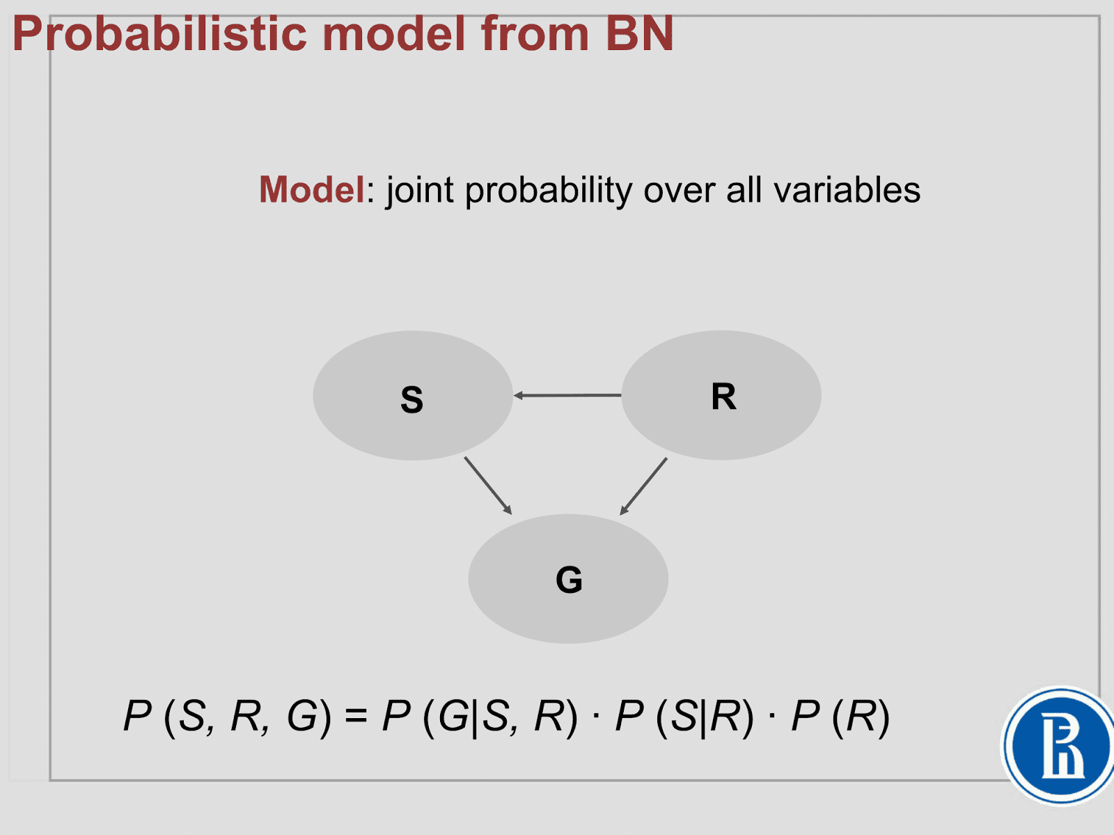 Introduction to Bayesian methods