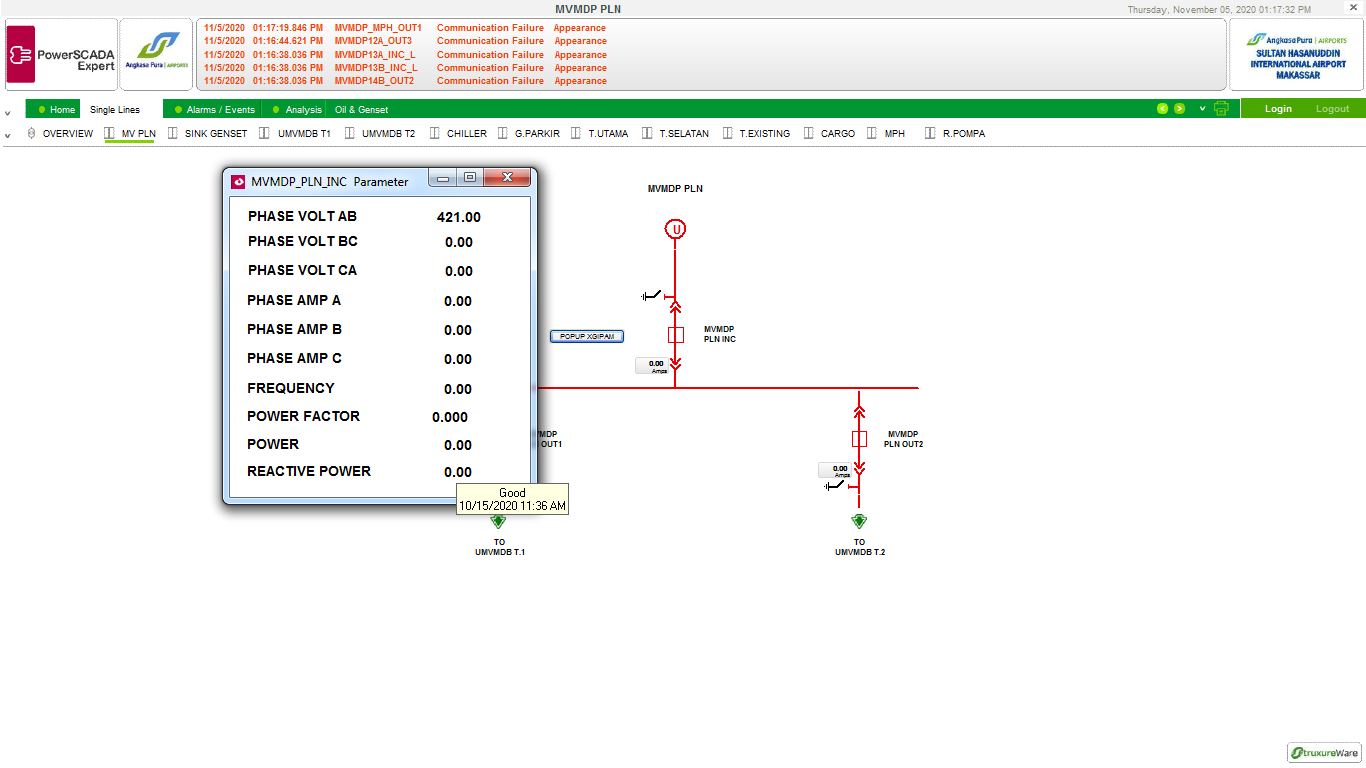 Citect Scada Pop Up 8 Tag Cicode Mekanik Elektronik Informatika