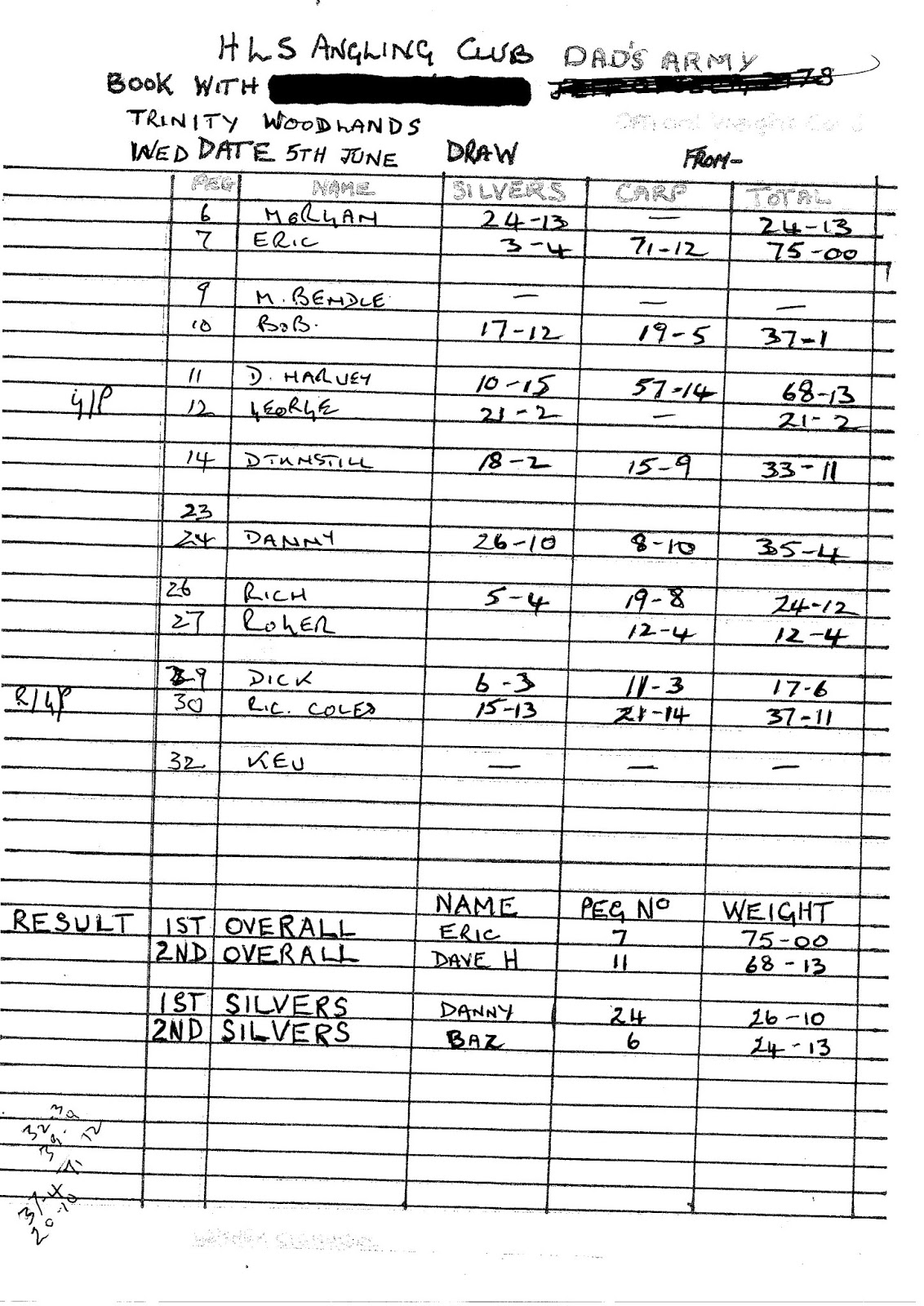 HLS Angling Club: June 2019