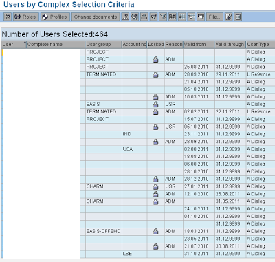 How to find out who are all having access to a particular Tcode in SAP ...
