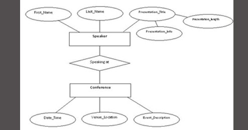 ERD (Entity Relationship Diagram )