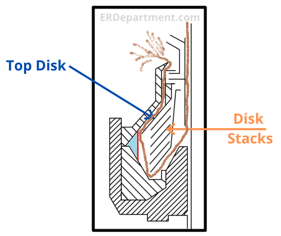 Best ways to select purifier gravity disk | A Complete Guide