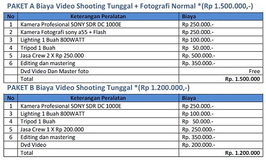 Harga Video Shooting & Profile | USAHA VIDEO SHOOTING | jasa video ...