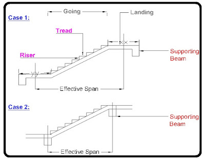 design of staircase | Staircase design |steps design for house inside ...