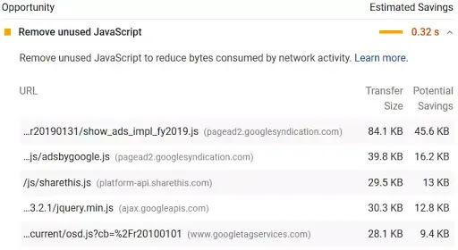 Remove Unused JavaScript To Reduce Bytes Consumed By Network Activity remove-unused-javascript-to-reduce-bytes-consumed-by-network-activity